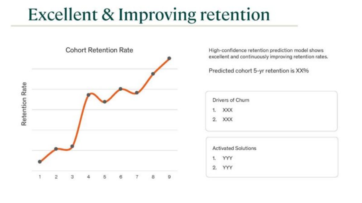 Churn and Retention Rates in a Pitch Deck: 16 Real Slides