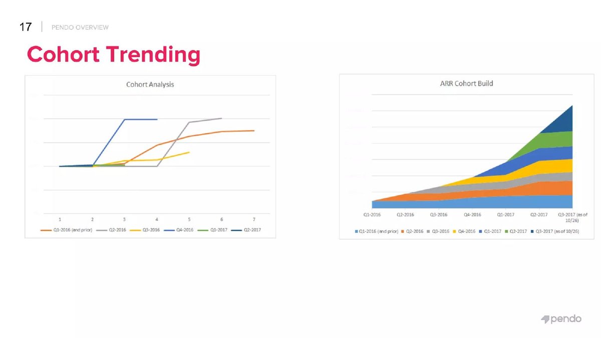 Churn and Retention Rates in a Pitch Deck: 16 Real Slides